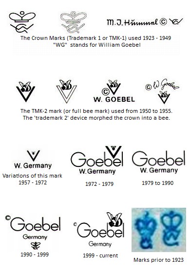 Goebel figurine, genuine or reproduction? | Antiques Board